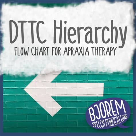 Dttc Hierarchy Flow Chart For Apraxia Therapy Download