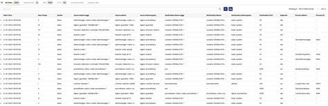 network observability in kubernetes clusters for better security and