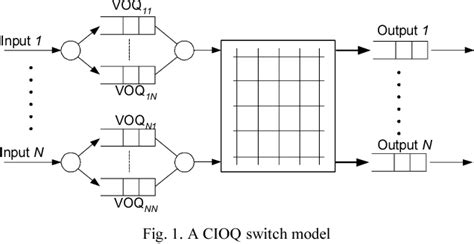 figure 1 from reducing the implementation complexity of combined input