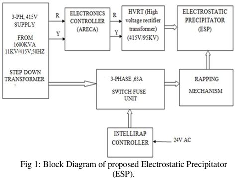 Figure 1 From Enhancement Of Esp Performance Using ‘areca Microcontroller Semantic Scholar