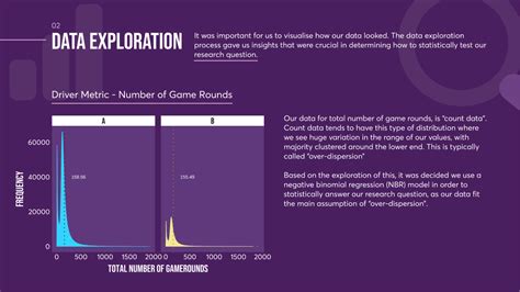 Github Anandsolabtestanalysis A Repo To Store My Analysis From A