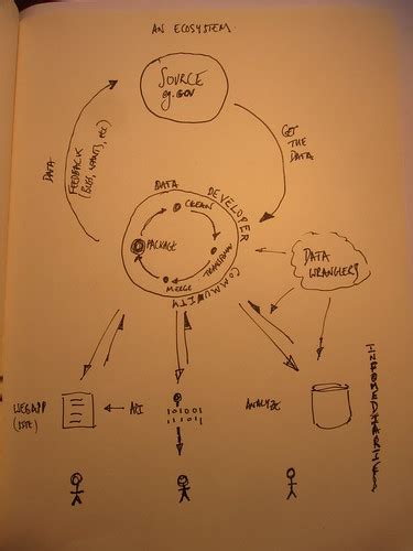 Building The Open Data Ecosystem Open Knowledge Foundation Blog