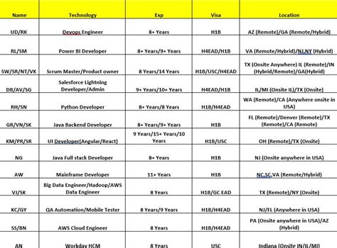 Roja Shanigaram On Linkedin Javadeveloper Dotnetdeveloper Awsdevops