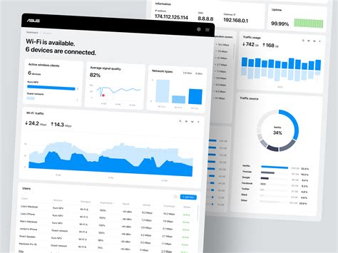 Asus Wi Fi Router Dashboard Design By Shakuro Uiux For Shakuro On Dribbble