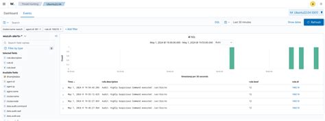 Monitoring Execution Of Malicious Commands Proof Of Concept Guide