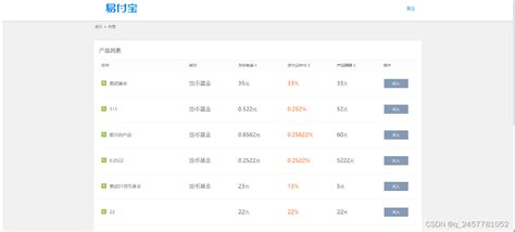 基于ssm Mysql易付宝理财中心网站 Csdn博客