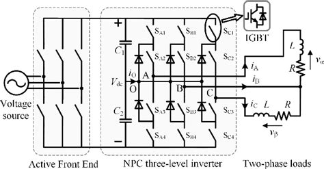 Figure 1 From Hybrid Discontinuous Space Vector Pwm Strategy For Three