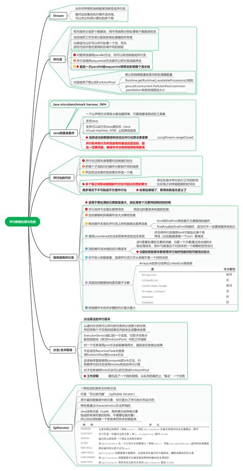 读java实战（第二版）笔记15并行数据处理与性能 躺柒 博客园