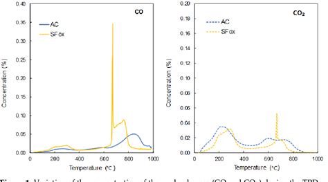 Figure 1 From Sorption Of Selenium Iv And Selenium Vi Onto Iron Oxide