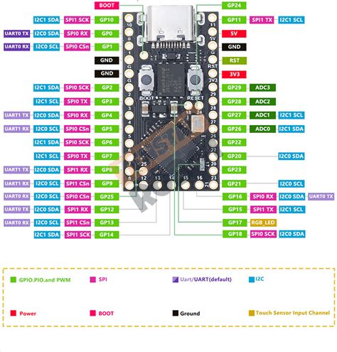 RP Pro Micro Raspberry PI PICO Development Board Dual Core Supports Mciro Python Shopee