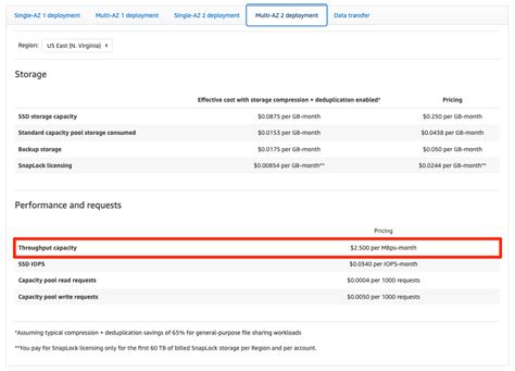 アップデート Amazon Fsx For Netapp Ontapの第二世代ファイルシステムがgaされました Developersio