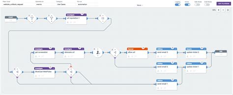 Incident Playbook Template