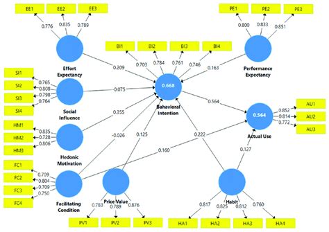 Standardised Path Coefficient Results Standardised Path Coefficient Download Scientific