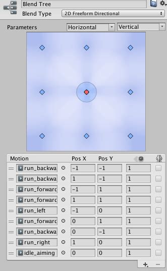 Adjusting Blend Tree Parameters Based On 3 Dimensions Horizontal