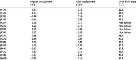 Angular And Axial Misalignment Together With Weld Notch Angles