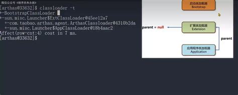 【面试题精讲】jvm 双亲委派机制 双亲委派机制面试题 csdn博客