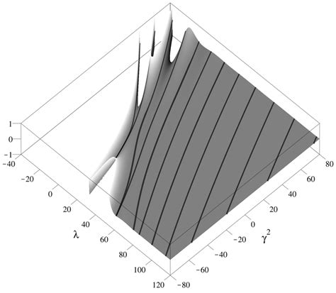 The functionsΘfunctions functionsΘ λ for µ 0 and µ 1 in the Download Scientific Diagram
