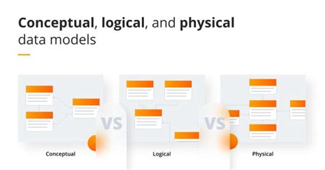 Data Modelling A Guide To Techniques And Best Practices