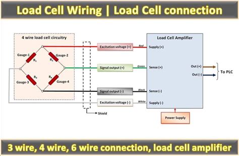 Load Cell Wiring Diagram General Wiring Diagram Vrogue Co