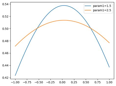 upgrade guide to 0 20 — tutorials