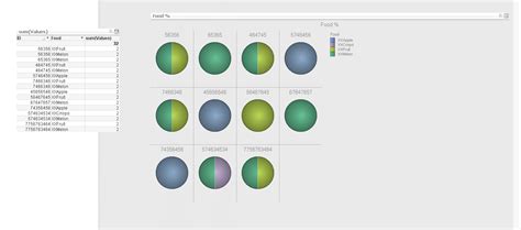 Solved How To Show Count Of Values In Pie Chart With Lege Qlik