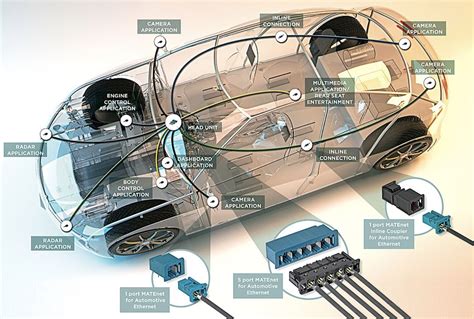 The Ethernet Is Coming For Your Ride
