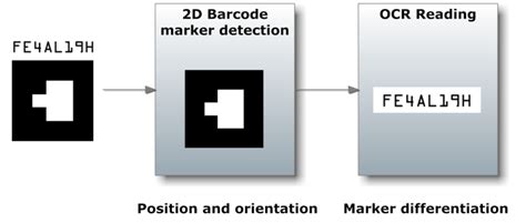 Overview Of The New Marker Approach And Algorithm Download Scientific Diagram
