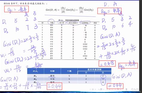 【机器学习】决策树原理及scikit learn使用 决策树生成原理 在分类、回归中的工作机制 csdn博客