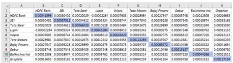 School Of Stocks Calculating Covariance Matrix And Portfolio Variance