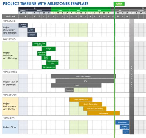 Identify Set Track And Share Project Milestones Smartsheet