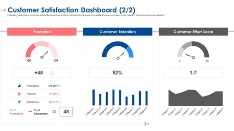 Customer Satisfaction Dashboard Passive Ppt Layouts Themes Pdf