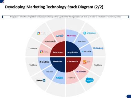 Technology Stack Slide Team