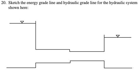 Sketch The Energy Grade Line And Hydraulic Grade Line