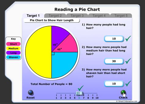 Read And Interpret A Pie Chart Pie Chart Reading Chart
