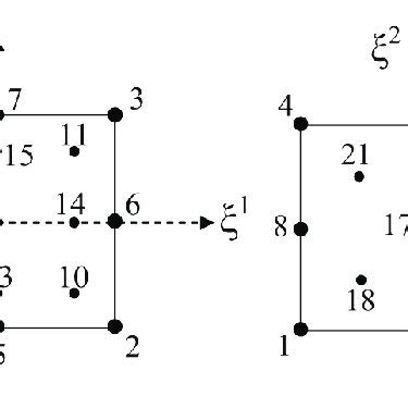 Global Cartesian Coordinates Curvilinear Coordinates And Elementfixed Download Scientific