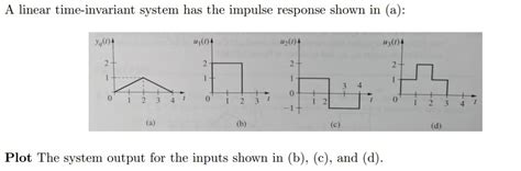 Solved A Linear Time Invariant System Has The Impulse Response Shown Course Hero
