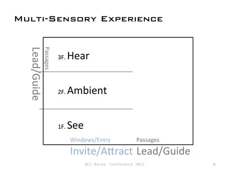 Swarm Algorithm Application Design For Spatial Sonic Multi Sensory Experience Ppt