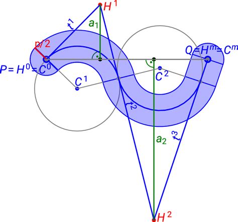 Potential Degeneration Of The Center Line When Control Points