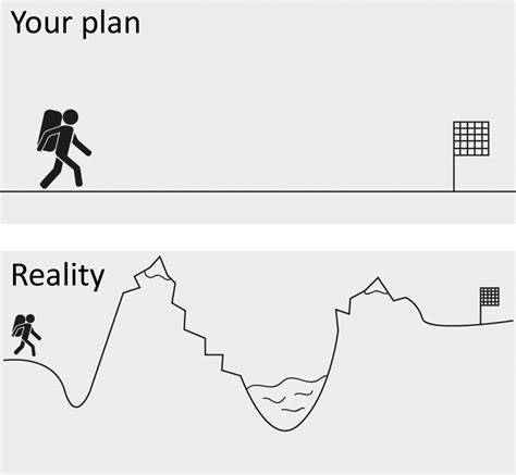 Bias In The Spotlight Optimism Bias Research World