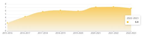 Ieee Transactions On Information Forensics And Security怎么样