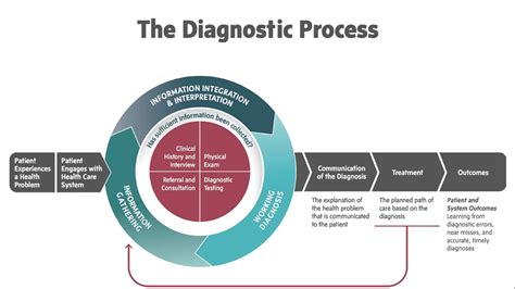 The Transformative Role Of Ai In Reducing Diagnostic Errors In Healthcare