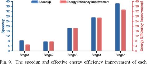 Figure 9 From An Energy Efficient 3d Point Cloud Neural Network Accelerator With Efficient