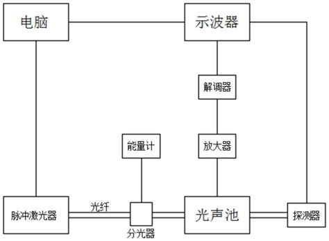 Enhanced Photoacoustic Spectrum Multi Component Gas Sensor Device