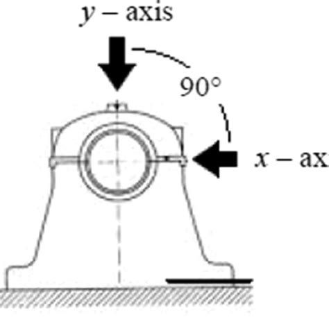 Rotor Unbalance Representations A Static Unbalance And B Couple Download Scientific Diagram