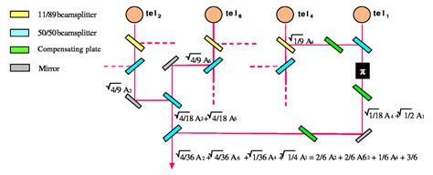 darwin the technical challenges of an optical nulling interferometer