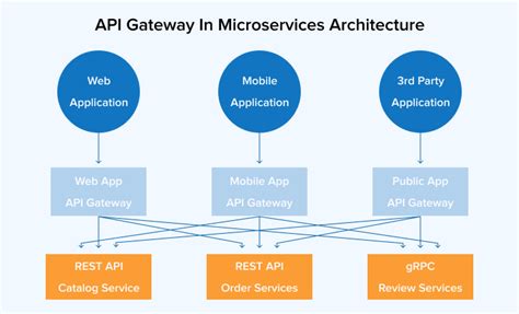 Microservices Best Practices Tatvasoft Blog