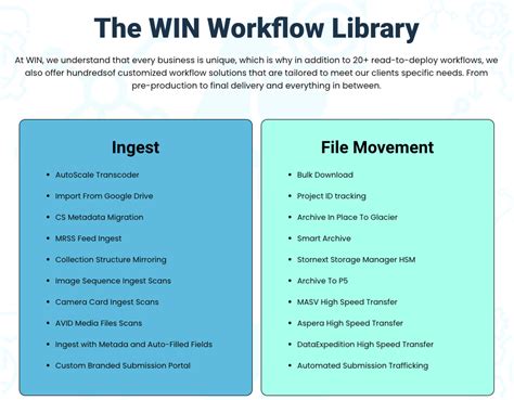 Datacore Acquires Workflow Intelligence Nexus To Accelerate Decisions At Scale With Edge Ai