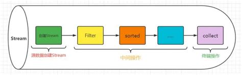 Java Stream Api：流式处理的魅力