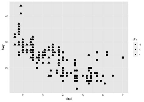 chapter 3 data visualization r for data science walkthrough