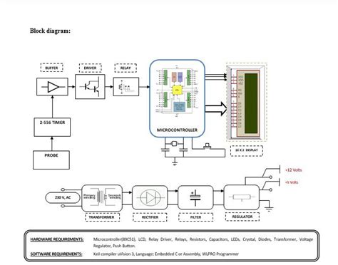 crack detection system for railway track projects for final year